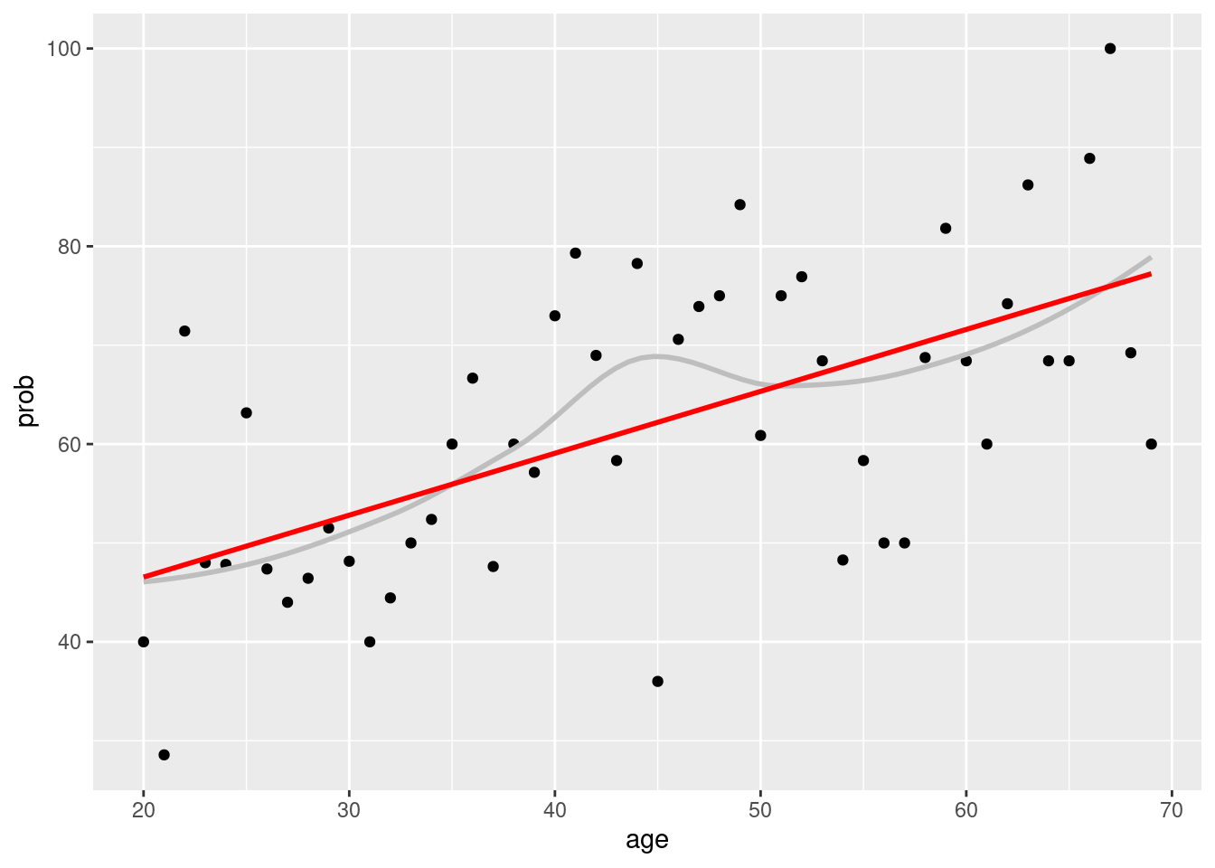 Chapter 7 Basic Plot With R 보건학데이터과학 실습 워크샵
